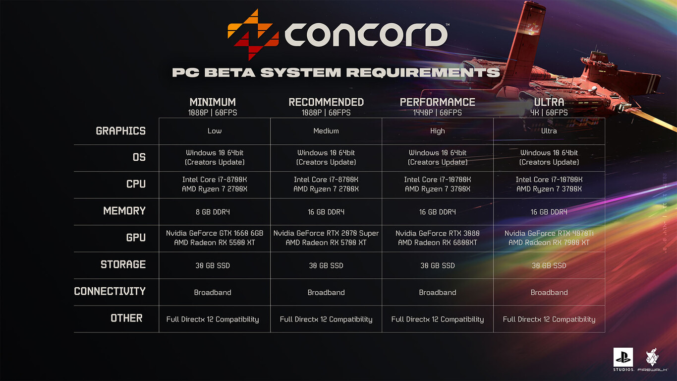Los requisitos de Concord nos van a exigir potencia en GPU y CPU para ...