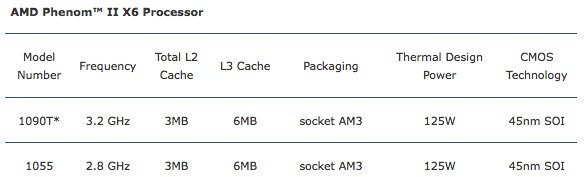 AMD Phenom II X6, los nuevos procesadores de seis núcleos asequibles