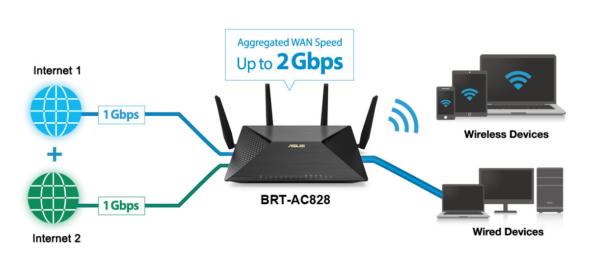Routers: guía de compra con consejos, especificaciones y selección de ...