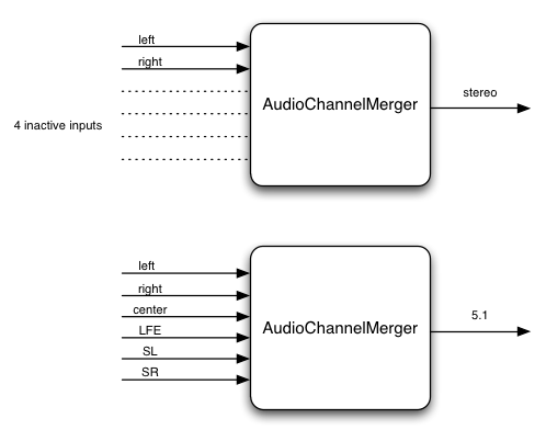Web Audio API