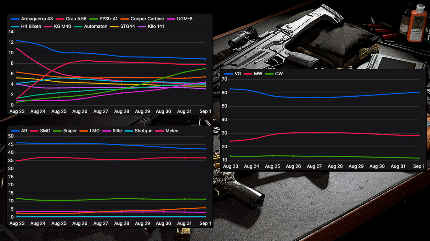 Armamento de Call of Duty Warzone, Temporada 5: cuáles son las armas ...