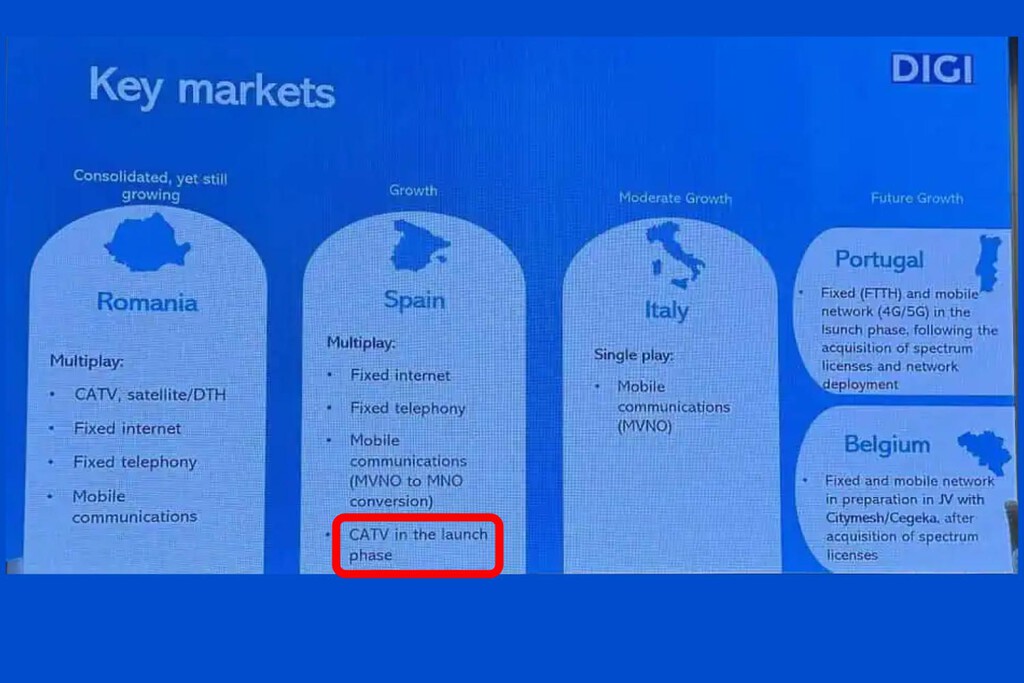 El estreno de Digi TV es inminente: esto es todo lo que sabemos, y lo ...