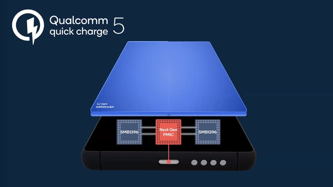 Qualcomm Quick Charge 5: la carga rápida de 100W que promete completar ...