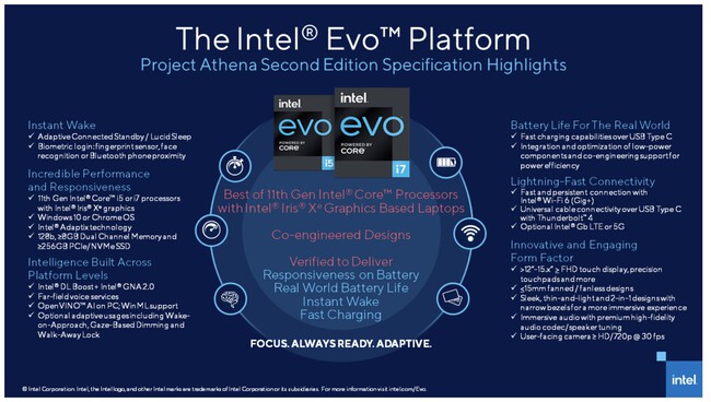 De Project Athena a Intel Evo: cómo ha evolucionado la plataforma para ...