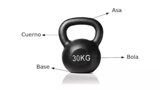 Todo lo que necesitas saber si vas a iniciarte en el entrenamiento con ...