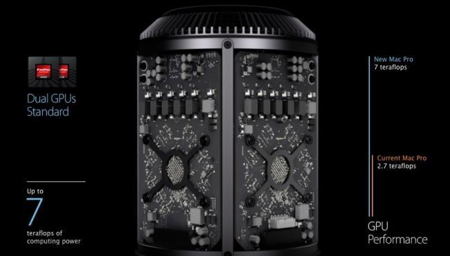 Apple presenta nuevos Mac Pro en WWDC 2013 con un diseño radicalmente ...