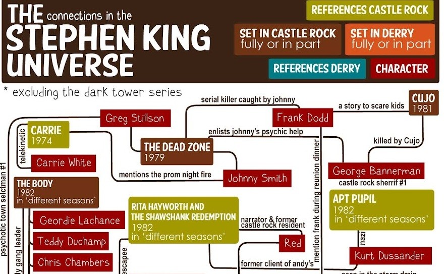 Stephen King es más que el rey del terror, es una trascendental figura ...