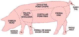 La gastronomía del cerdo