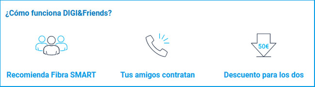 Digi te regala hasta 50 euros por traer amigos: así es el nuevo ...