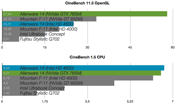 Alienware 14, análisis. Review con características, precio y ...