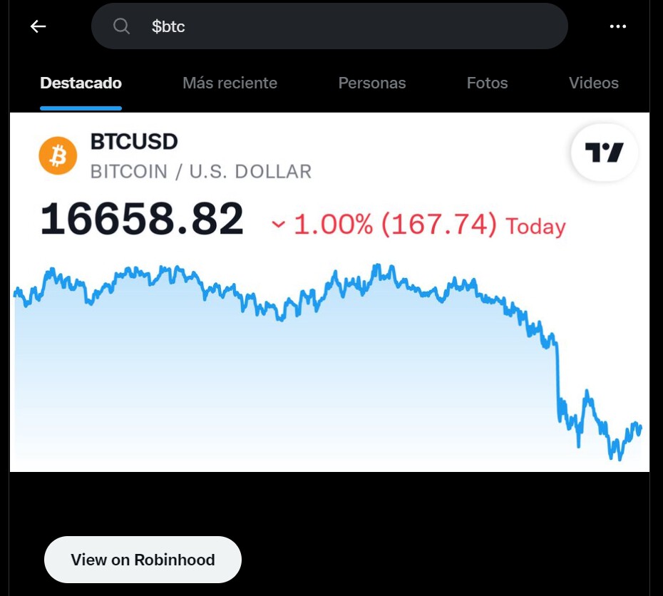 Twitter muestra el precio del bitcoin y otras criptomonedas en su buscador, y también tiene un ...