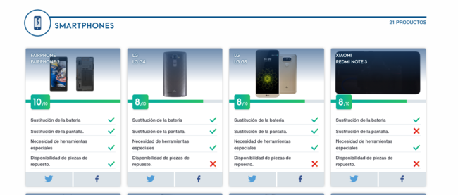 Recicla tu móvil: todo lo que puedes hacer con tu viejo smartphone