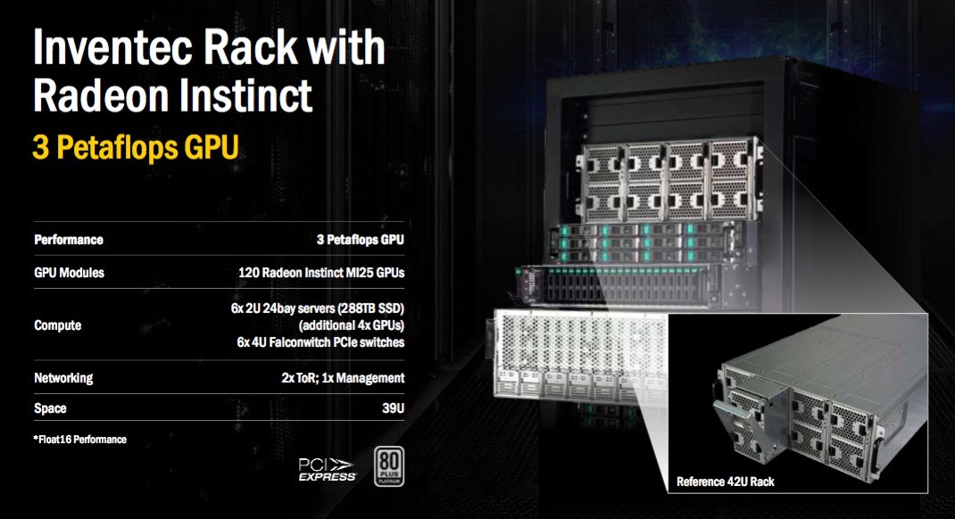 Radeon Instinct: AMD se estrena en la inteligencia artificial con una ...