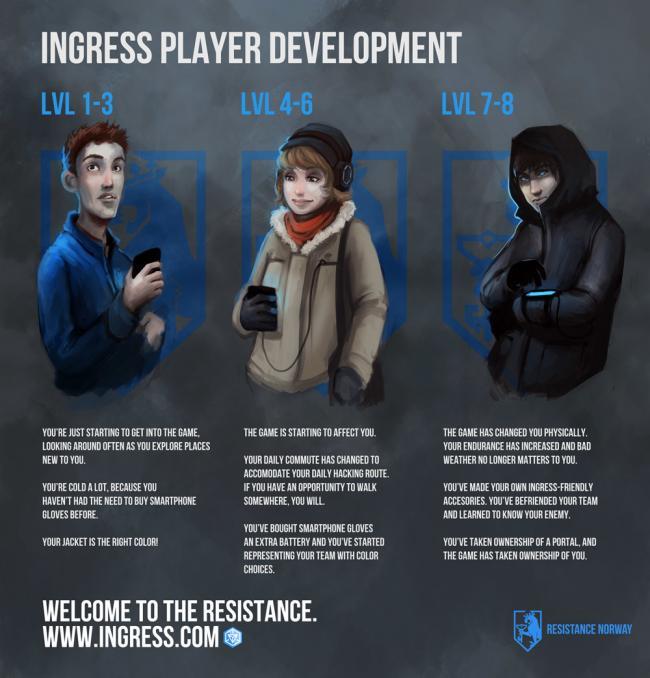 Ingress, estrategias avanzadas de defensa y construcción