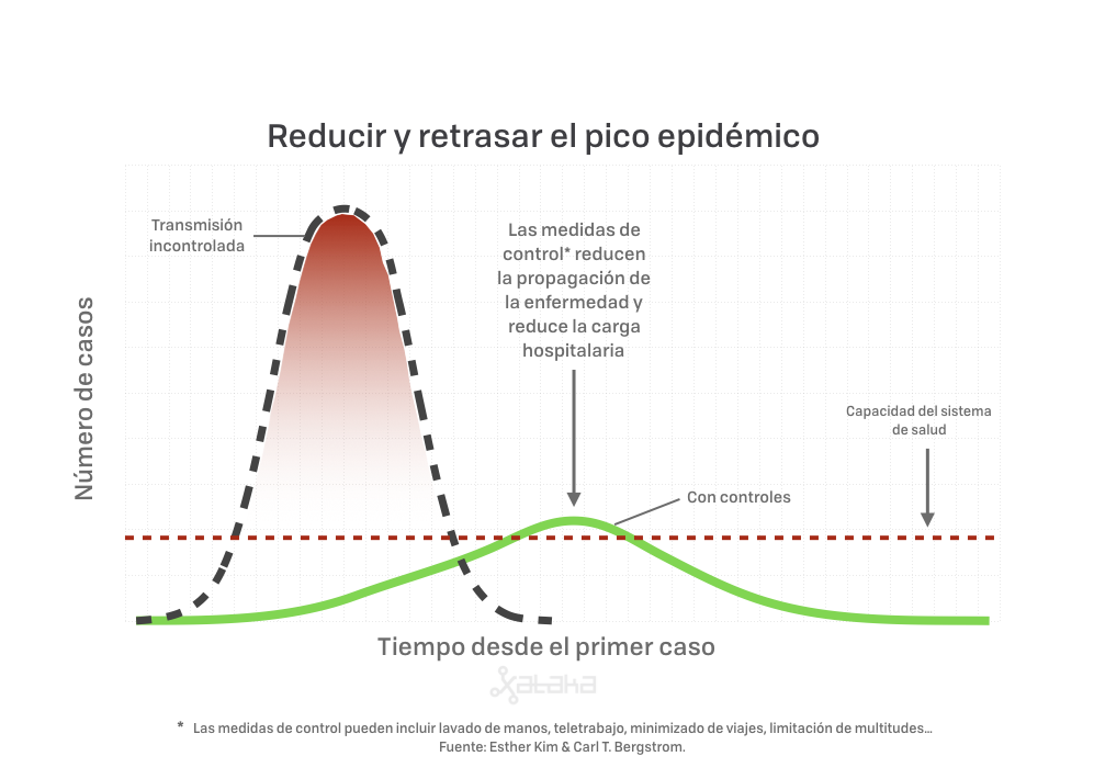 El siguiente gran riesgo del coronavirus es saturar las UCIs: hora de ...