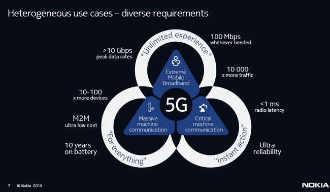 ¿Cuáles serán las bandas de frecuencia de las redes móviles 5G?