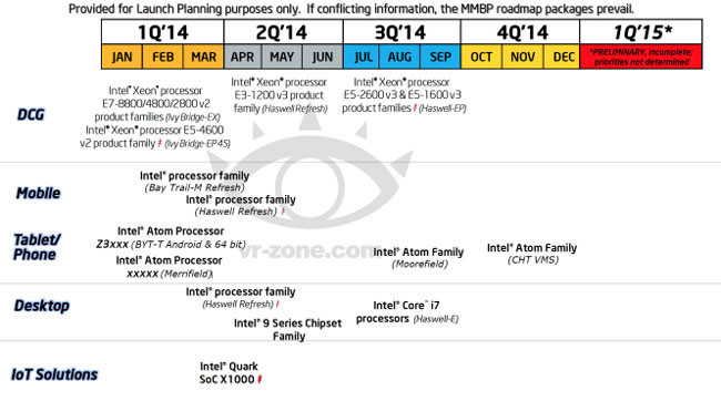 Intel tendrá dos nuevos Atom para smartphones y tablets en MWC 2014