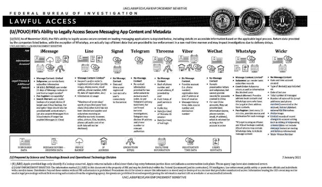 Se filtra un documento que muestra todos los datos que el FBI puede ...