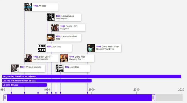 Once herramientas para crear líneas del tiempo