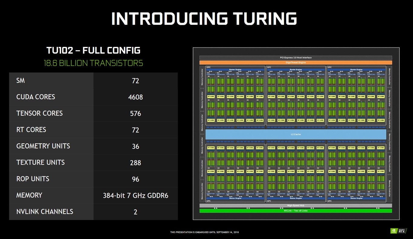 Y llegó Turing: así es la arquitectura de unas NVIDIA RTX 2000 que lo ...