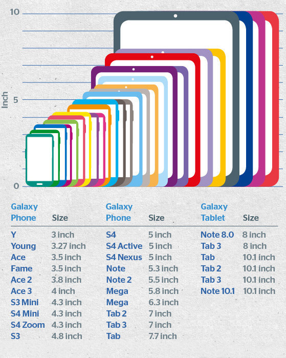 Las pantallas de móviles y tablets: guía para saberlo todo