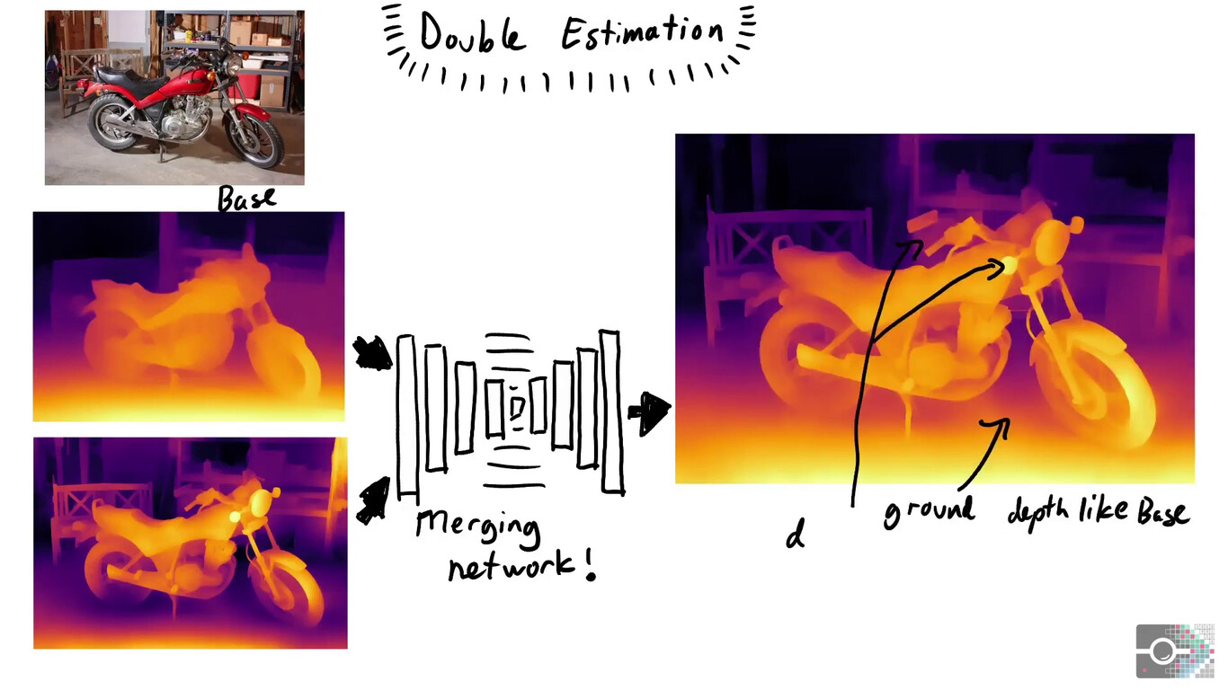 This Is How This Artificial Intelligence Works That Analyzes And ...