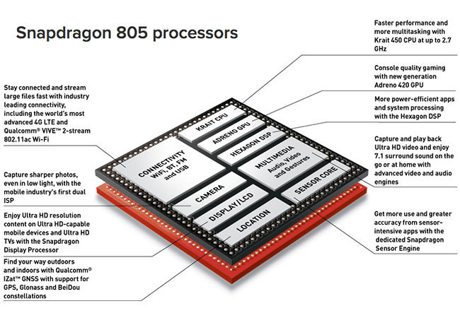 Snapdragon 805: así es la bestia que viene