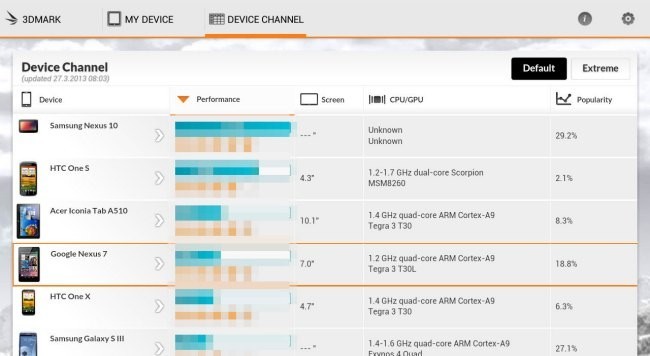 3DMark llega a Android