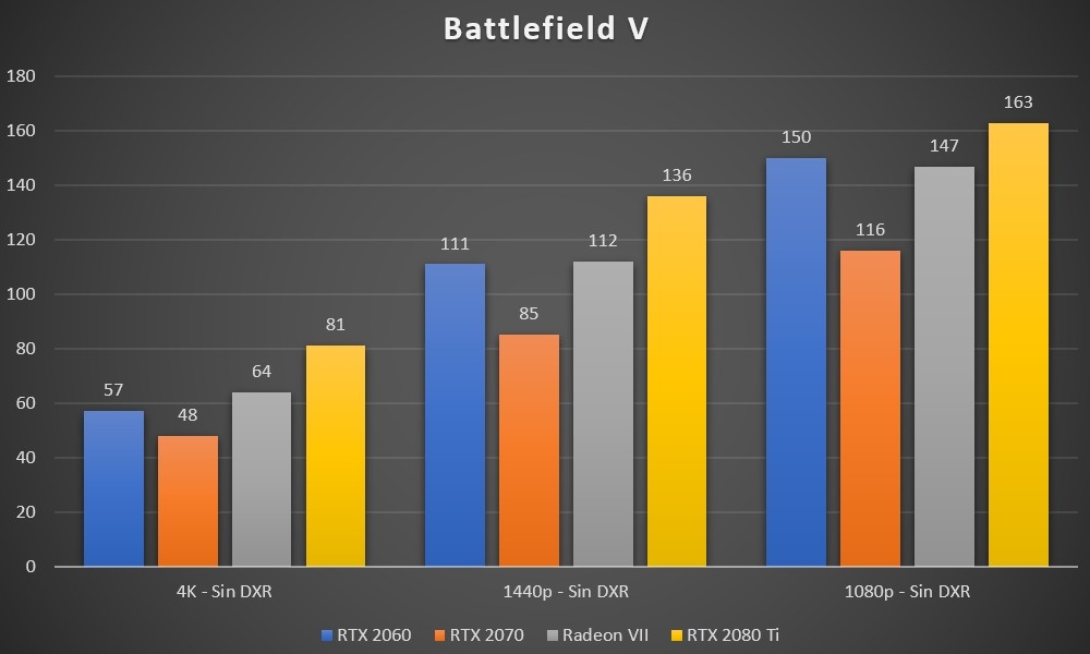 AMD Radeon VII, análisis: review con características, precio y ...