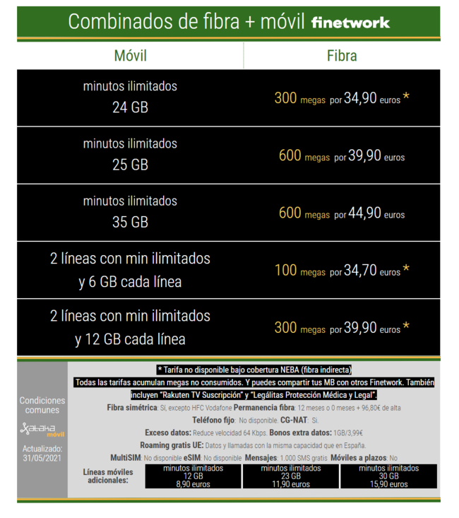 Tarifas de FiNetwork móvil, fibra y combinados: Todas las ofertas en 2021