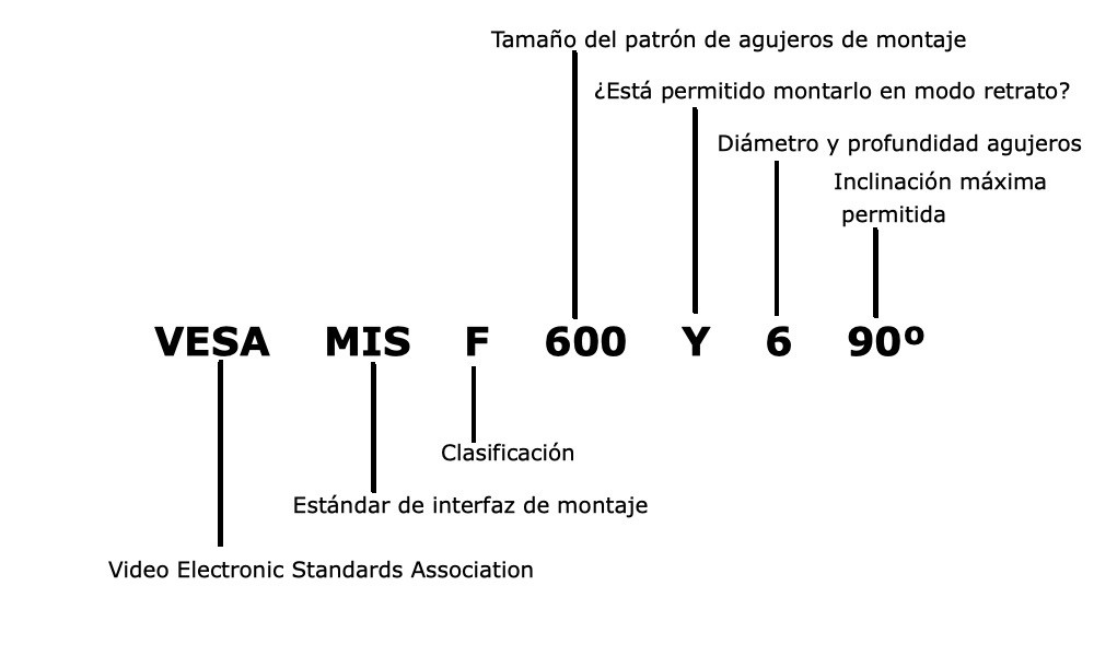 Guía de estándar de soportes VESA para montaje de TV monitor: qué son ...