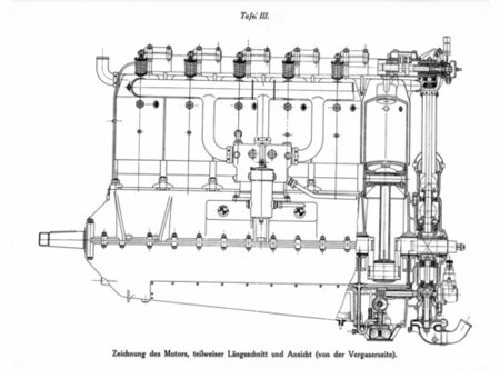 La Historia de BMW (parte 1) - La era de la aviación