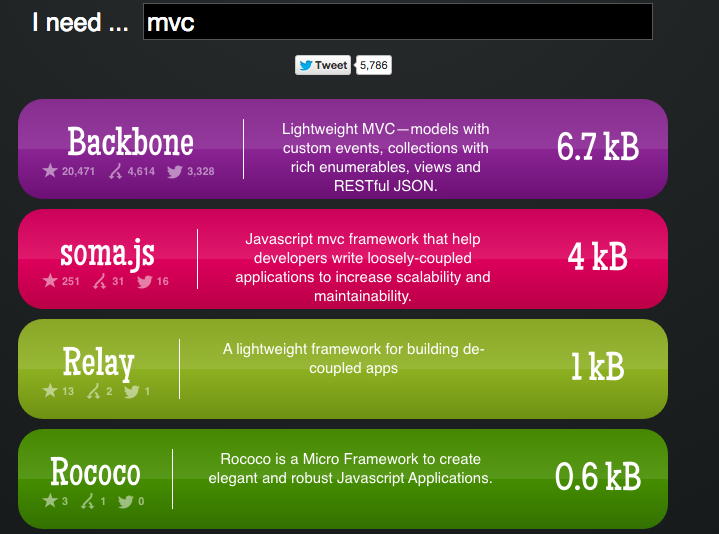 JavaScript MicroFrameworks