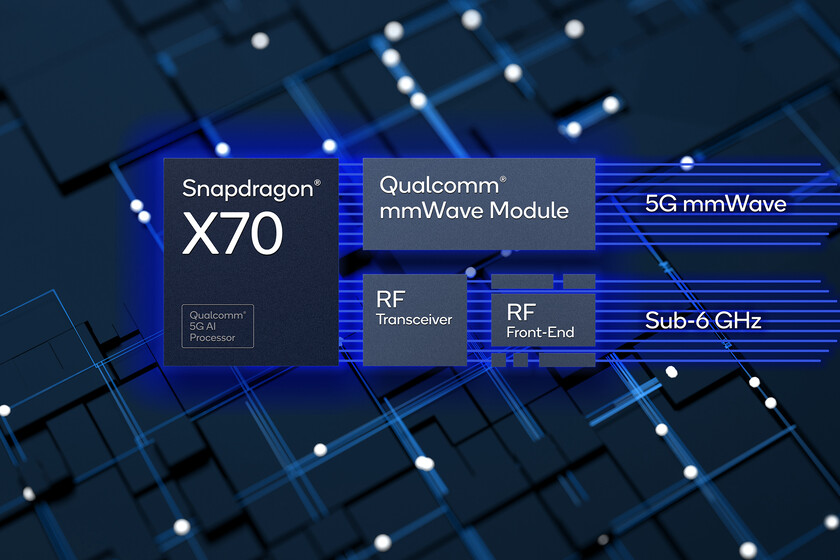 Nuevo Snapdragon X70: inteligencia artificial, soporte 5G completo y ...