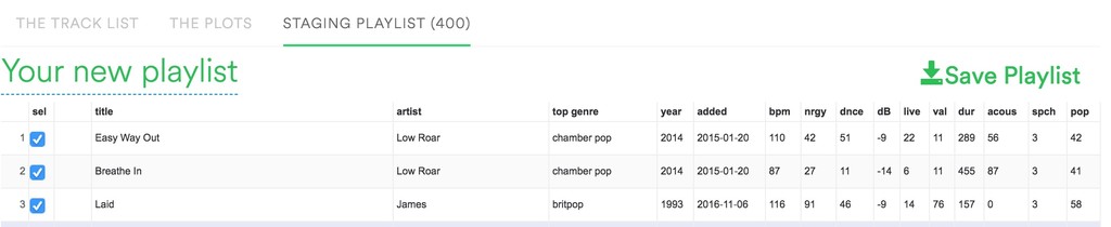Cómo organizar toda tu biblioteca de Spotify en playlists