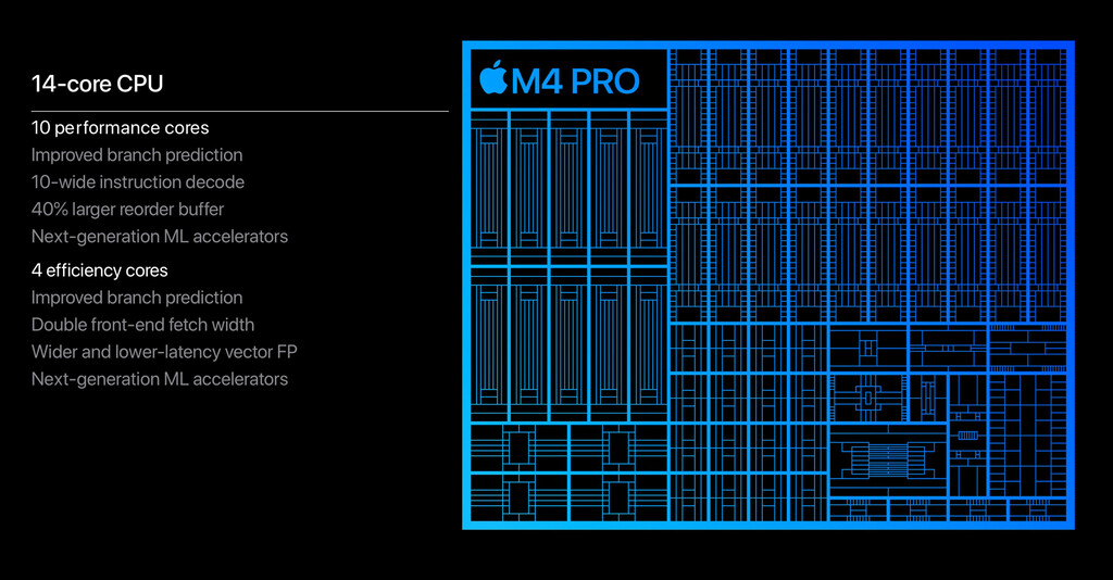 Los SoC M4 Pro y M4 Max, explicados: estos son los chips con los que ...