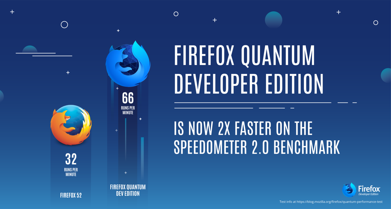 Firefox Quantum, primeras impresiones: Firefox es más rápido y distinto por fuera y por dentro