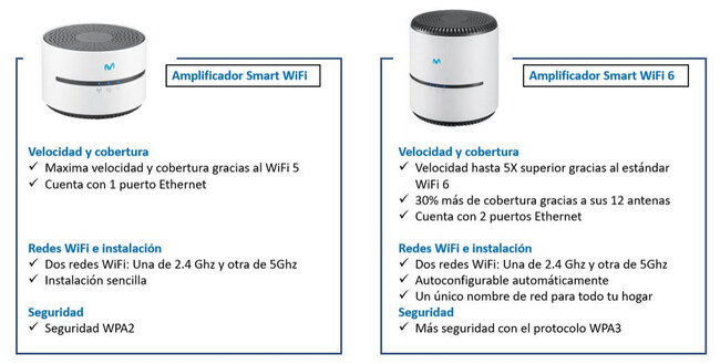 Soy cliente de O2 y he logrado mejorar la cobertura WiFi con un ...