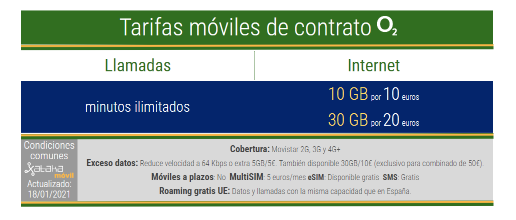 Tarifas de O2 móvil, fibra y combinados: Todas las ofertas en 2021