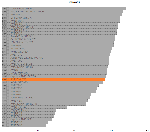 AMD R9 270X, análisis. Review con características, precio y ...