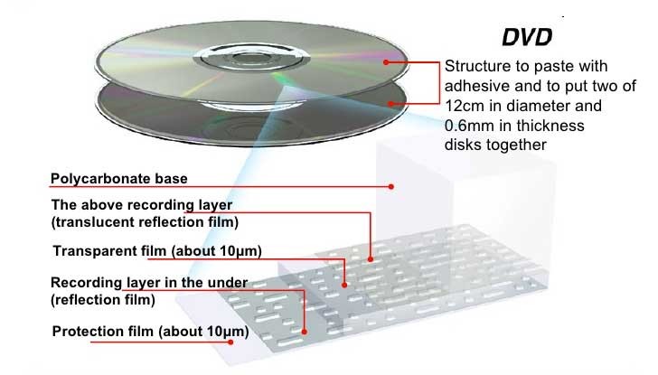 El 'disc rot', la inevitable amenaza para los coleccionistas de discos ...