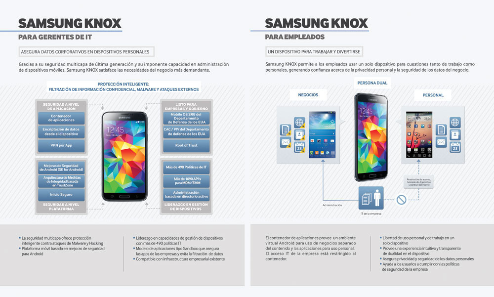 Samsung KNOX, la suite de seguridad empresarial llega a México