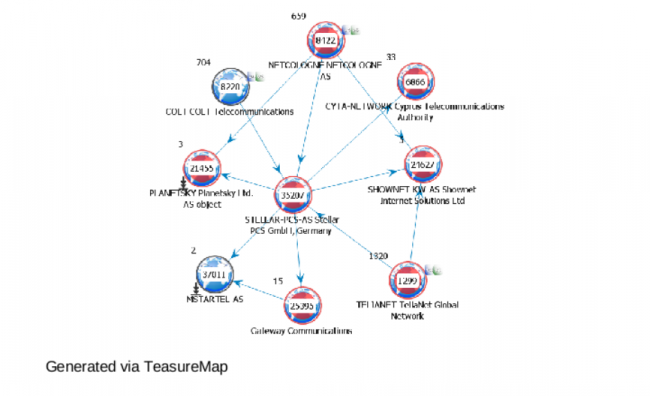 El "Treasure Map" de la NSA: un mapa con todos los dispositivos ...