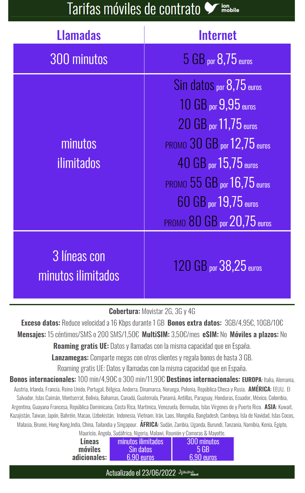 Tarifas móviles de Ion mobile Aire Network: Todas las ofertas en 2023