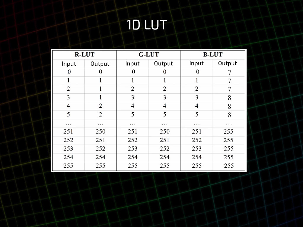 ¿Qué son las LUT?, ¿para qué sirven? y ¿cómo puedo crear unas propias ...