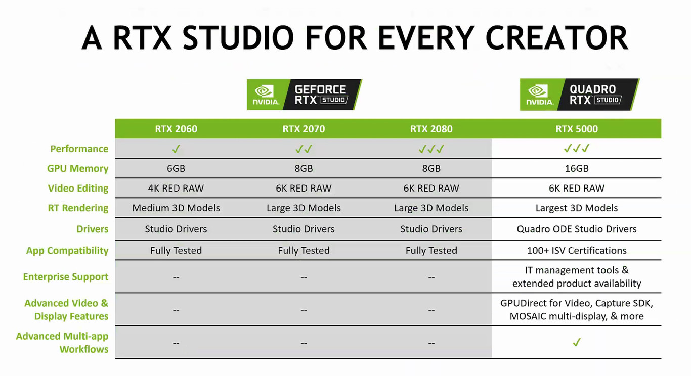 NVIDIA RTX Studio: así son los portátiles que aspiran a ir más allá de ...