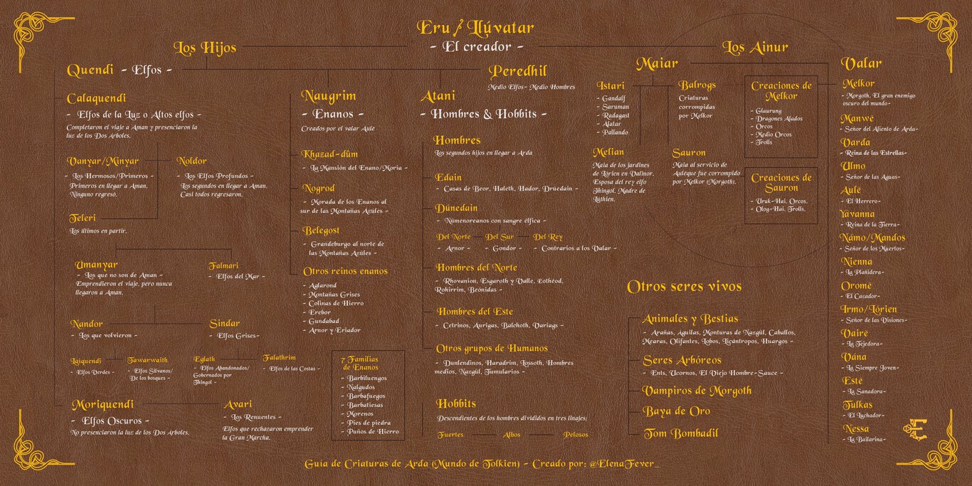 El Bestiario de Tolkien y las criaturas de la Tierra Media, ilustradas ...