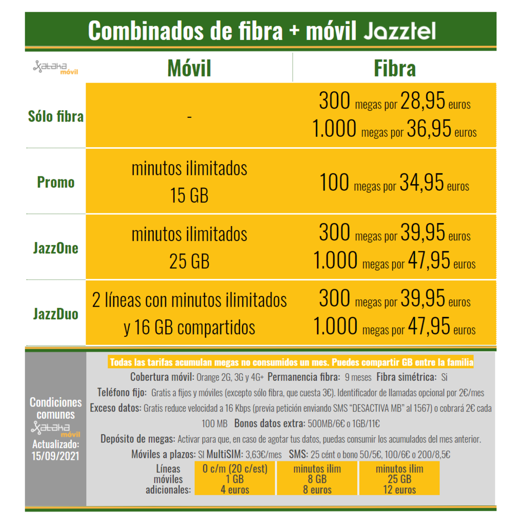 Tarifas de Jazztel móvil, fibra y combinados: Todas las ofertas en 2021