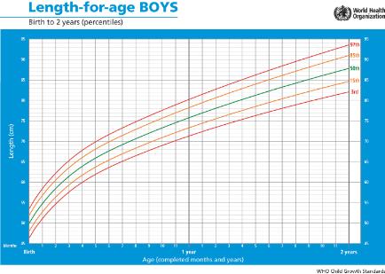 Interpretación de las tablas de peso y crecimiento por Carlos González (II)