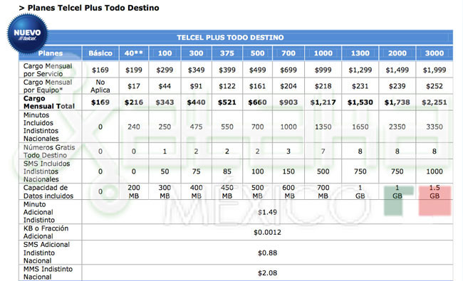 Planes Telcel Plus Todo Destino, la nueva oferta de pospago Telcel
